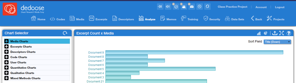 Qualitative Data Analysis with Dedoose: Developing Findings – Social ...