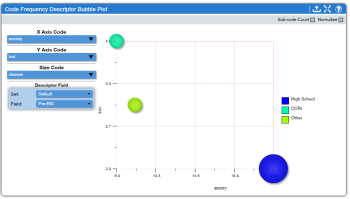 Qualitative Data Analysis with Dedoose: Developing Findings – Social ...