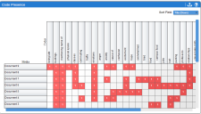 Qualitative Data Analysis with Dedoose: Developing Findings – Social ...
