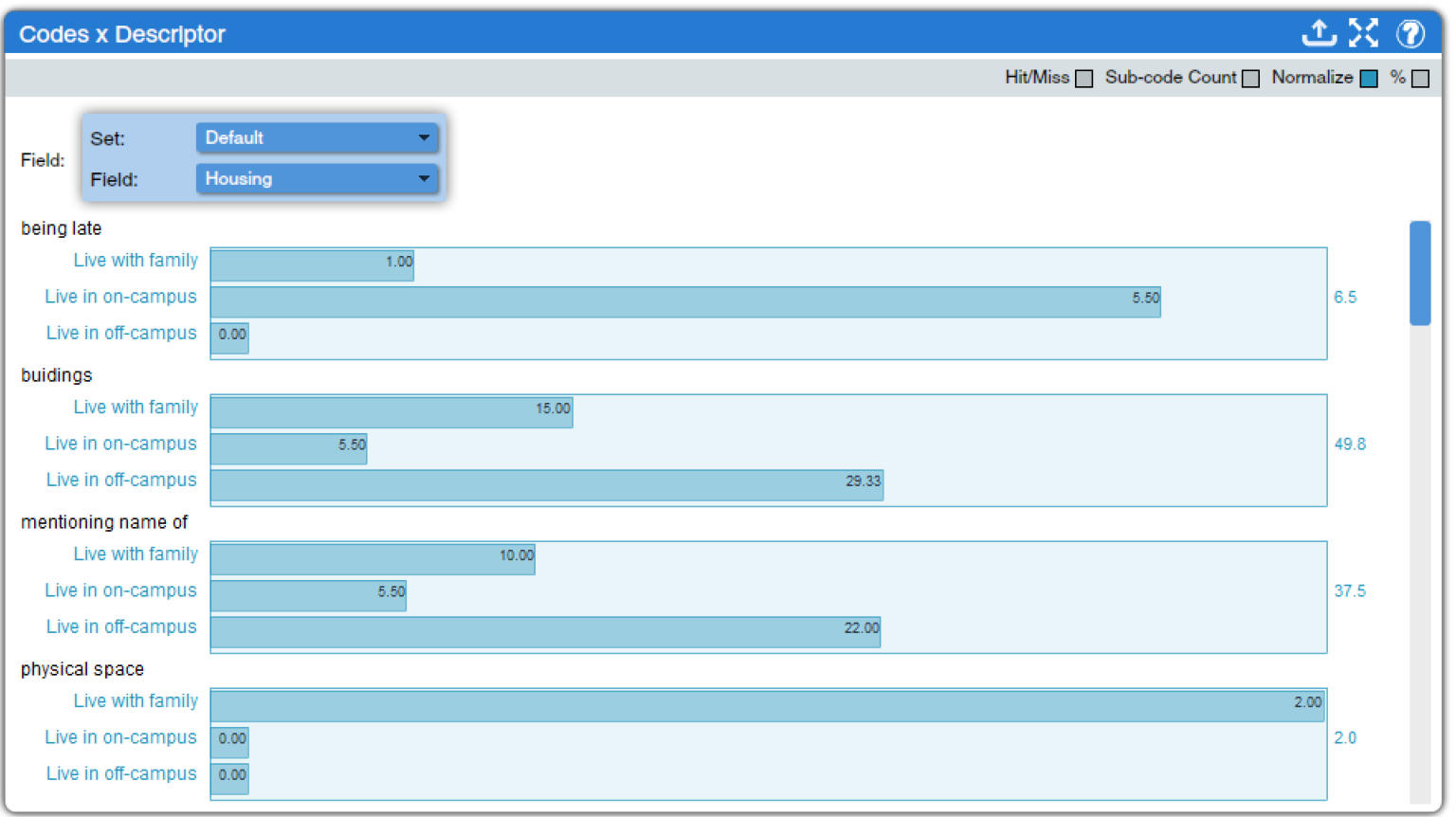 Qualitative Data Analysis with Dedoose: Developing Findings – Social ...