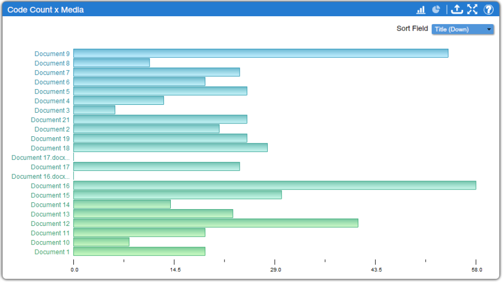 Qualitative Data Analysis with Dedoose: Developing Findings – Social ...