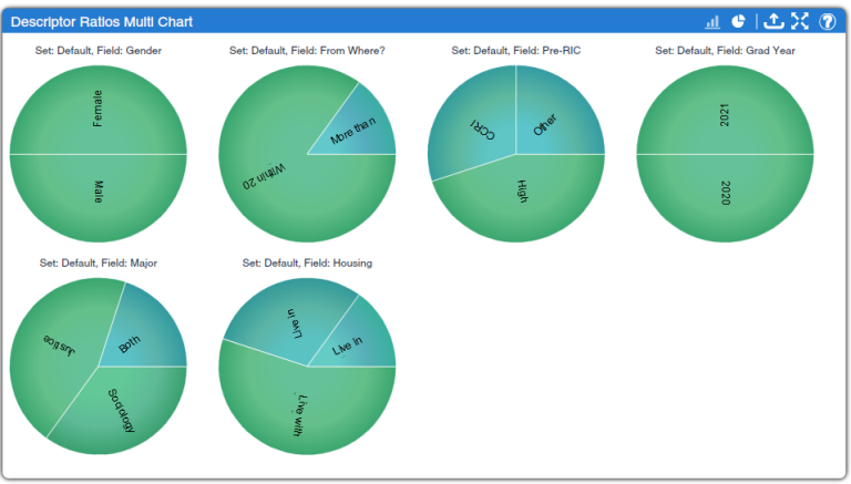 Qualitative Data Analysis with Dedoose: Developing Findings – Social ...