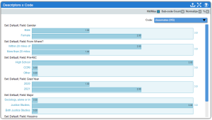 Qualitative Data Analysis with Dedoose: Developing Findings – Social ...