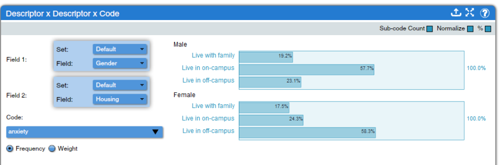 Qualitative Data Analysis with Dedoose: Developing Findings – Social ...